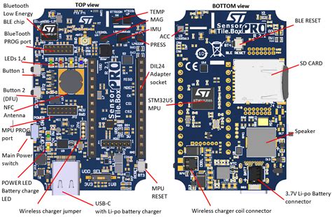 ST MEMS SensorTile box PRO 恢复出厂手册 大大通 简体站
