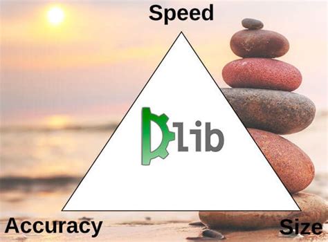 Tuning Dlib Shape Predictor Hyperparameters To Balance Speed Accuracy