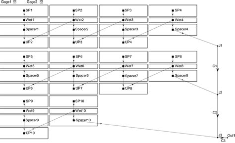 Swmm Model Setup For 10 Rows Of Solar Panel Arrays Download Scientific Diagram