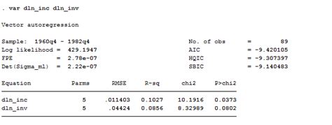 Var Analysis Simple 1 Econometrics Tutorial For Stata