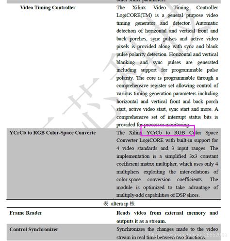 FPGA的应用领域 CSDN博客