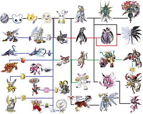 Botamon Evolution Chart