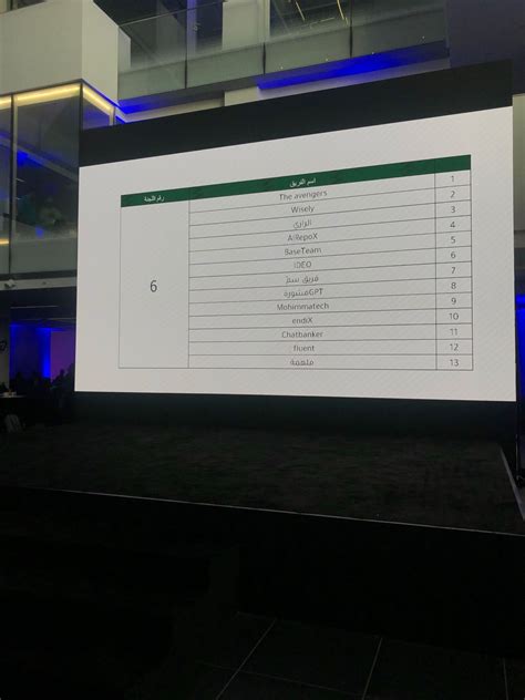 Shoroog Alarifi On Linkedin Saudichatgpt Hackathon Chatgpt3