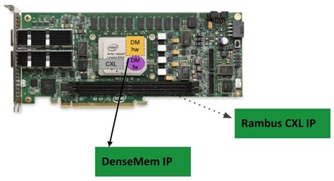Speeding Ai And Hpc Workloads With Composable Memory And Hardware Compression Decompression
