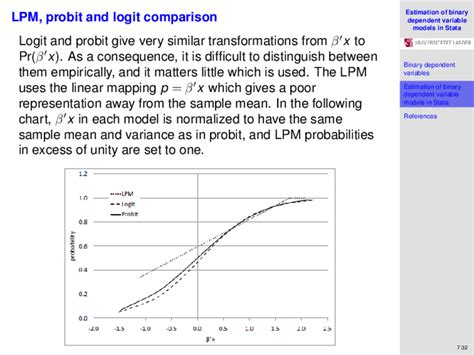 Estimation Of Binary Dependent Variable Models In Stata Speaker Deck