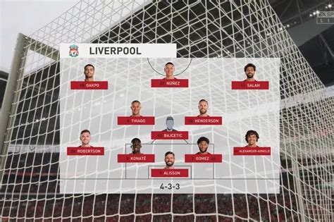 We Simulated Brighton Vs Liverpool To Get An FA Cup Score Prediction