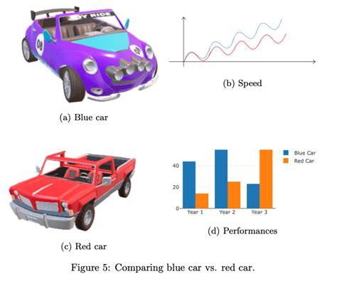 Multiple Figures With The Same Caption In Latex Baeldung On Computer