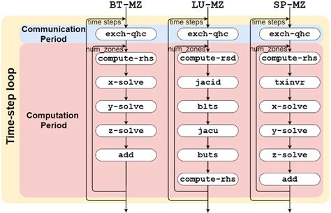 compute units in openmp extensions for heterogeneous parallel programming gonzàlez‐tallada