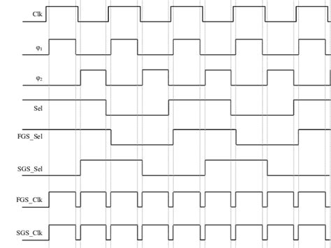 Timing Diagram Of The System Download Scientific Diagram