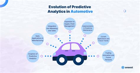 Automotive Predictive Analytics Berita Terkini And Terpercaya Indonesia