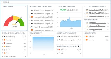 Enable Security And Automated Continuous Compliance Using Cloudguard From Aws Marketplace Aws