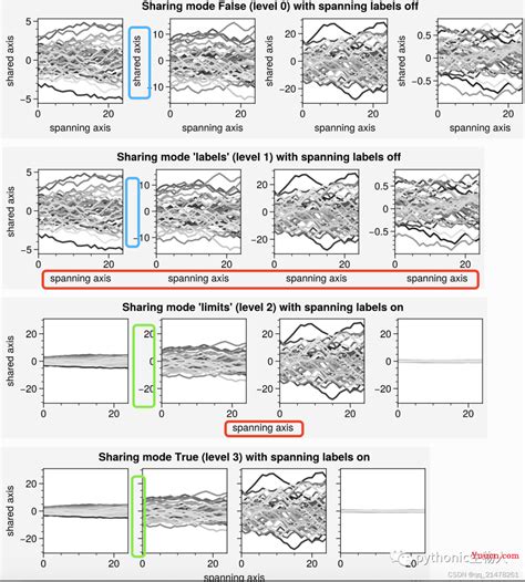 【绘图】比matplotlib更强大：proplot Blog