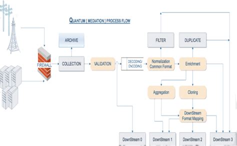 Products Code Compass