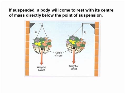 GCSE Physics P3 Revision The Turning Effect Of A Force YouTube