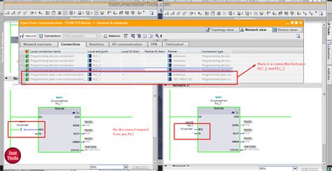 Communicating Between Siemens Plc And Other Plc Brands