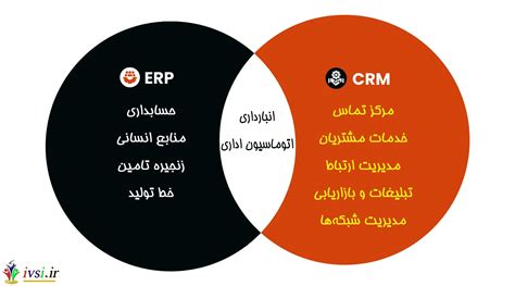 Erp در مقابل Crm تعاریف، تفاوت ها و مزایای هر یک آی‌وی‌اس‌آی