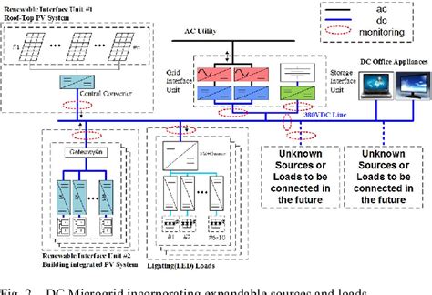 Figure 13 From Series Arc Fault Detection Method Based On Statistical