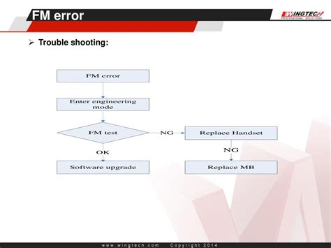 M Repair trouble shooting for L 陳福 ppt download