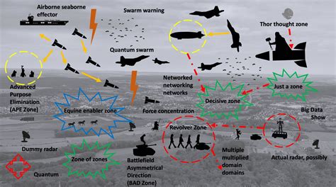 Mother Of All Dod Charts Rnoncredibledefense