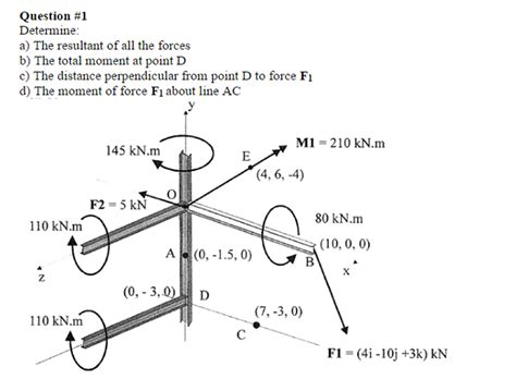 185 Best Statics Images On Pholder Engineering Students Sneakers And