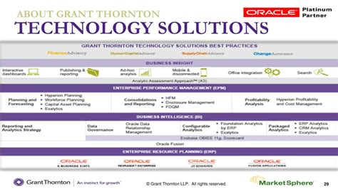 Ppt Using Oracle Business Intelligence With Oracle Essbase Powerpoint Presentation Id 1692726