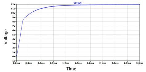 Transient Response Of Closed Loop Vmc Buck Converter Download