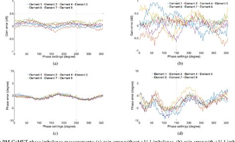 Figure 7 From Simultaneous Phased Array Element Testing Using