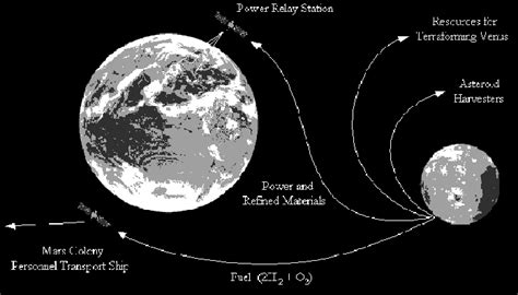 Figure 1 From Self Replicating Robots For Lunar Development Semantic Scholar