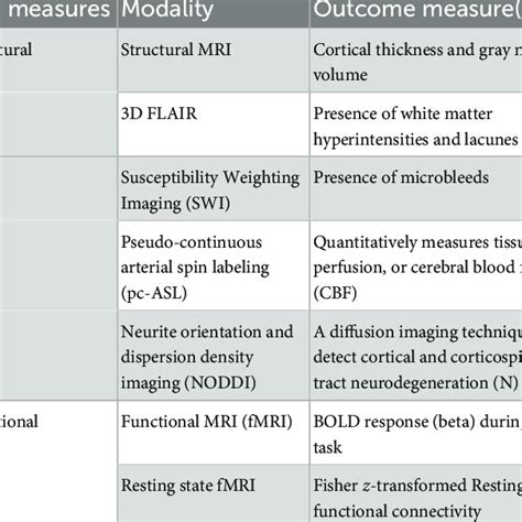 List Of Magnetic Resonance Imaging Mri Procedures Download