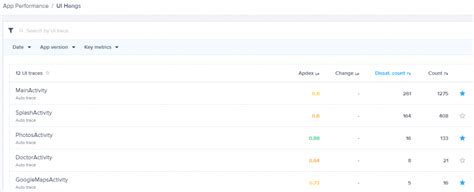APM KPIs Mobile App Performance Monitoring Metrics And Targets Instabug