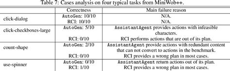 [pdf] Autogen Enabling Next Gen Llm Applications Via Multi Agent