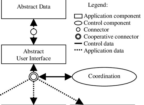 A Cooperative System Architecture Download Scientific Diagram