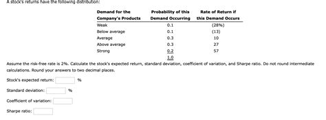 Solved A Stock S Returns Have The Following Chegg