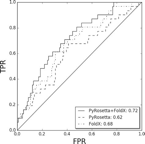 Figure 2 From Identification Of The Cognate Peptide‐mhc Target Of T