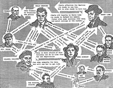 Character Relationship Map El Filibusterismo Characte