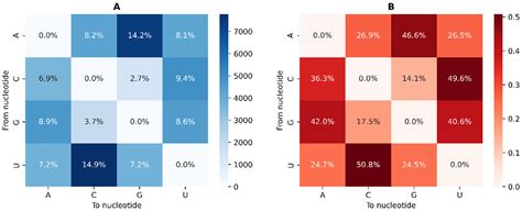 Prediction Of Recurrent Mutations In Sars Cov 2 Using Artificial Neural Networks