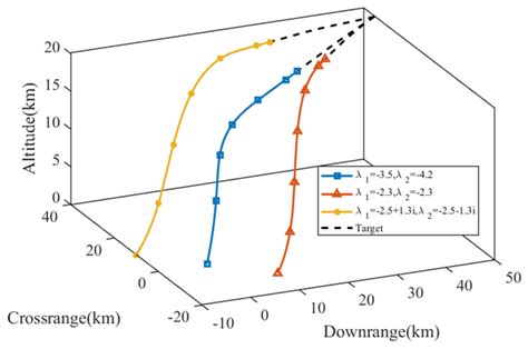 Impact Angle And Terminal Maneuvering Acceleration Constrained Guidance Against Maneuvering Target