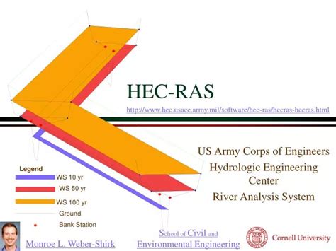 Ppt Hec Ras Powerpoint Presentation Free Download Id6698499