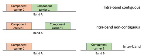 Ca Bandwidth