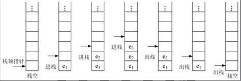 【数据结构 C语言版】第四篇 栈、堆栈、stack超级详细版如果按“abcde”顺序将关键字压入堆 Csdn博客
