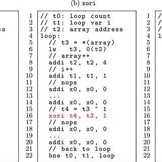 Assembly Code Used For The Simulation The Sub Figures Ac Differ In