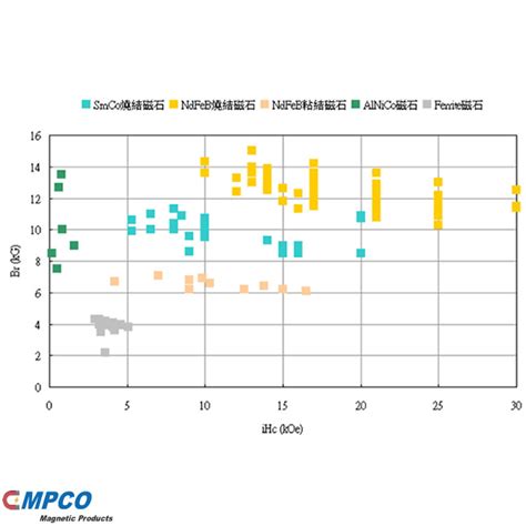 4 Types Of Industrial Magnets Characteristics Mpco Magnets