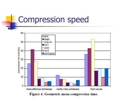 Ppt Vpc3 A Fast And Effective Trace Compression Algorithm Powerpoint