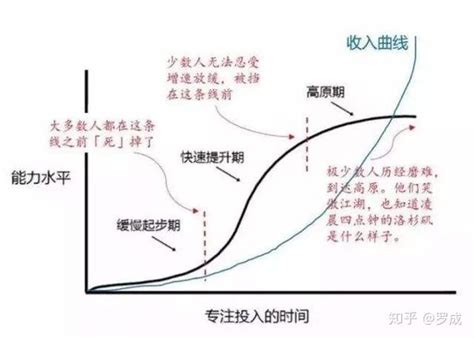 如何通俗理解fpga与verilog Hdl？ 知乎