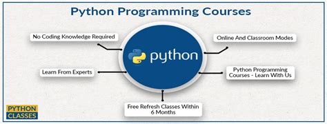 Python Class Singapore Singapore Singapore