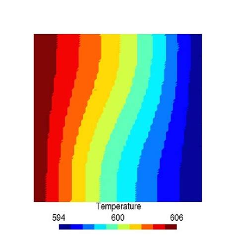temperature distribution in the middle section on orthogonal grid