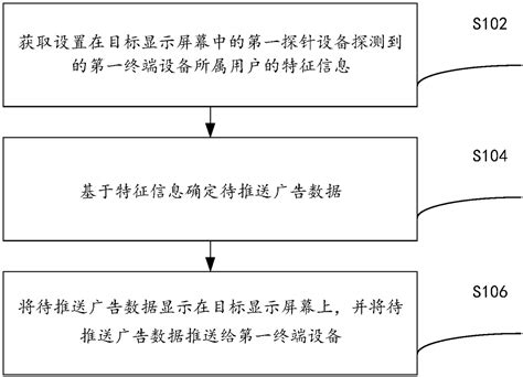 Data Pushing Method And Device Eureka Patsnap
