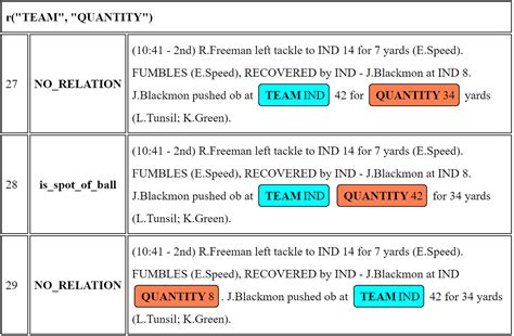 Complete Custom Named Entity Recognition Ner To Relation Extraction Re Pipeline By Dp Medium