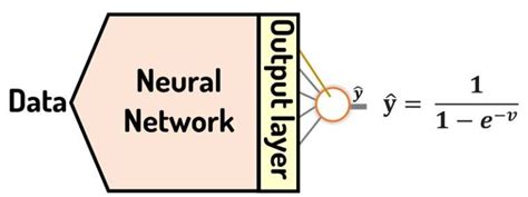 تابع هزینه cross entropy و تفاوت آن با مربعات خطا آکادمی آنلاین
