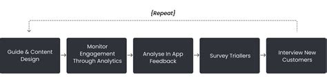 Onboarding Optimisation Summary